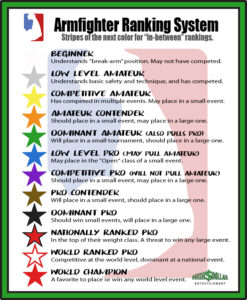 U.S. Armwrestling Rankings | Top 15 – Armfighter.com